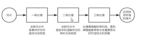 node js—express使用、express 路由 、express 中间件、托管静态资源、使用 express 写接口、node js链接sqlite数据库 腾讯云开发者社区 腾讯云