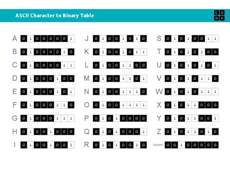 ascii character to binary table pdf