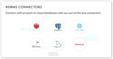 Working With Databases