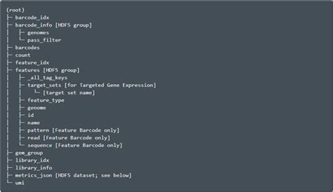 Chapter 2 Pre Processing And Qc Fundamentals Of Scrnaseq Analysis