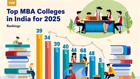 Top Mba Colleges In India 2025 Your Ultimate Guide