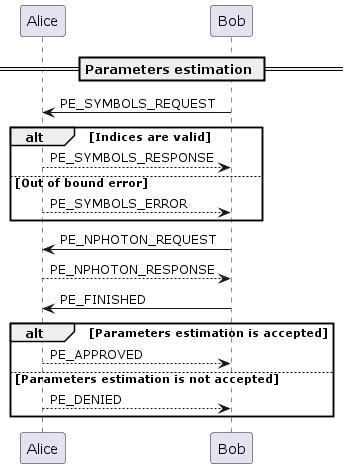 Control Protocol Qosst Core Documentation