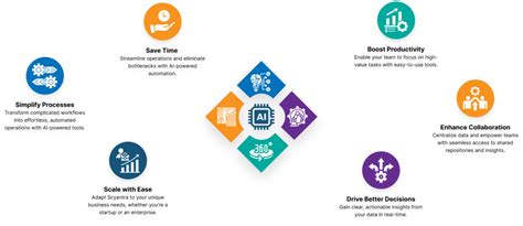 Scyantra Ai Powered Chatbots And Seamless Data Integration