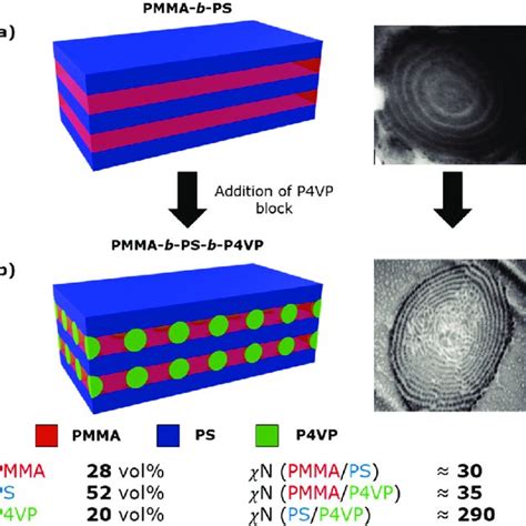 Schematic Representations And TEM Cross Sectional Images Of A