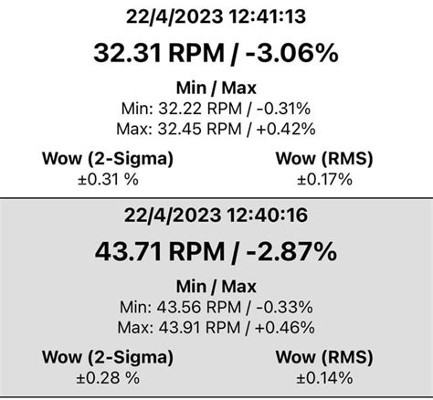 Wow And Flutter Issues Rturntables