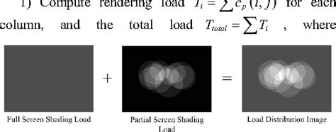 Figure 1 From A Dynamic Load Balancing Algorithm For Sort First Rendering Clusters Semantic