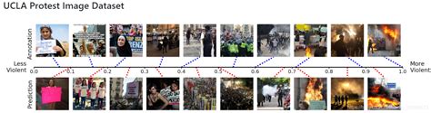 调研：暴恐识别（图像识别）byxxzccreal Life Violence Situations Dataset Csdn博客