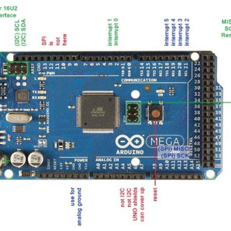 Arduino