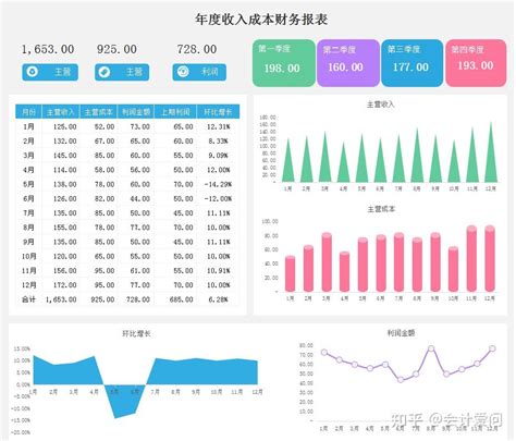熬了4夜整，才把成本核算打磨成99个全自动表格，直接带入数据 知乎