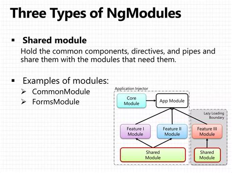 Angular 2 NgModule PPT
