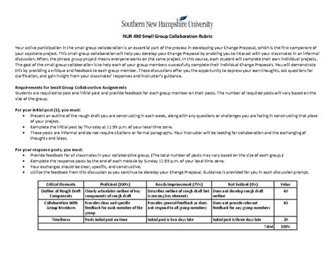 Nur 490 Small Group Collaboration Rubric Deprecated Api Usage The