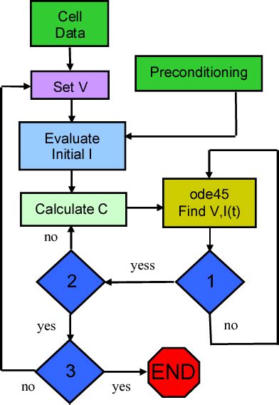 Figure 1 From The Effects Of Solar Cell Capacitance On Calibration Accuracy When Using A Flash