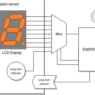Interface With The Sensor Used To Obtain The Data Download Scientific Diagram