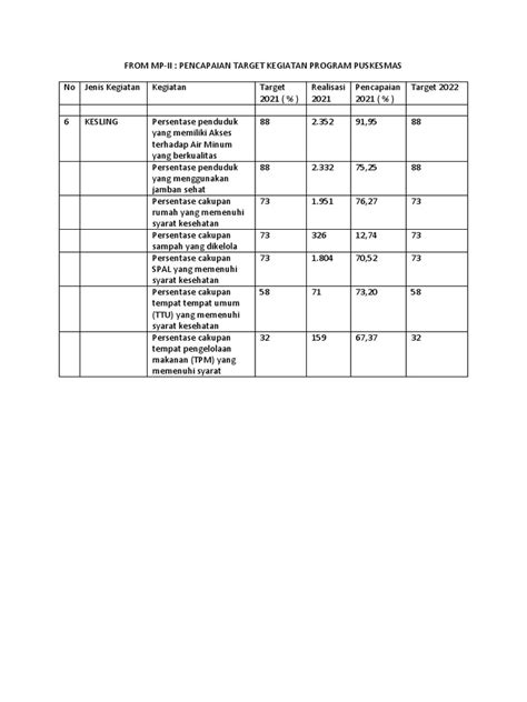 Format Ptp Pdf