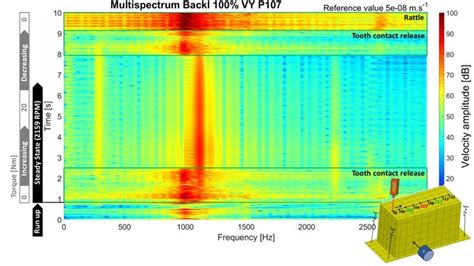 Surface Normal Velocity Point 107 Download Scientific Diagram