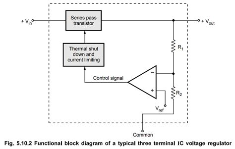 Three Terminal Fixed Voltage Regulators Features Functional Block