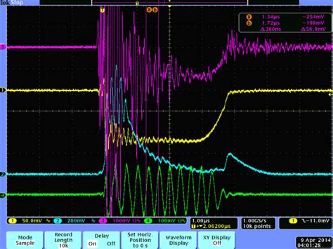 Beam Current Magenta Trace Detected Through 28 Cm Of Aluminum Download Scientific Diagram
