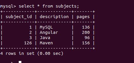 MySQL TINYINT Learn The Usage And Example Of MySQL TINYINT