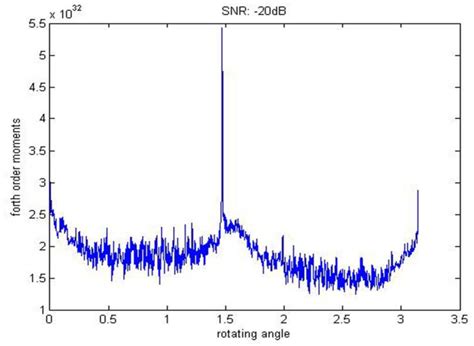 Figure 1 From A High Precision Time Frequency Analysis Method Semantic Scholar