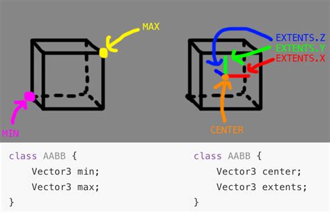 AABB Plane intersection 的算法原理和 Unity 实现 SAST Wiki
