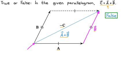 Question Video Checking A Possible Geometric Property Of Vectors Nagwa