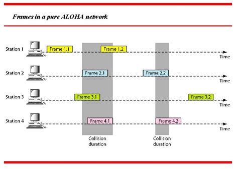 Data Link Layer Divided Into Two Functionalityoriented Sublayers