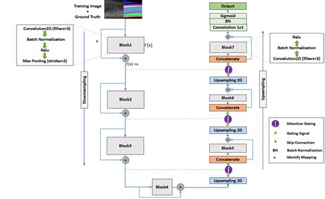 GitHub Mousamoradi AMD Diagnosis Non Advanced AMD Grades G1 2 3 Detection By Deep Ensemble
