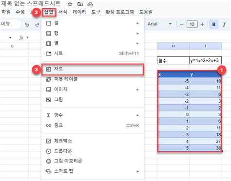방정식함수 그래프 작성 방법 엑셀 및 구글 스프레드시트