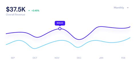 Horizon UI Free React Admin Template For Trendy Dashboards