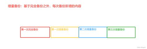 Mysql 备份和还原mysql数据库备份与还原 Csdn博客