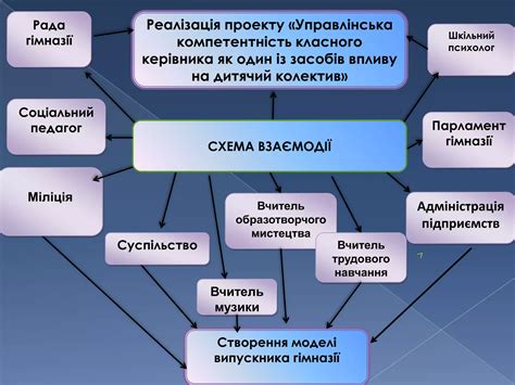 Шаповалов Олег Олексійович укр Ppt
