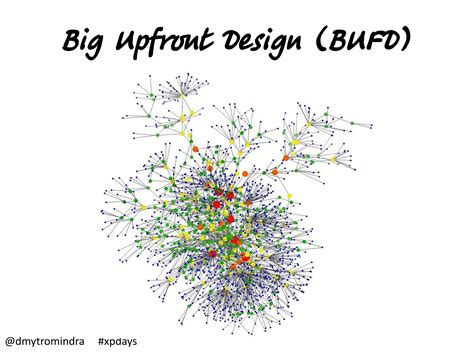 Agile Architecture Ppt