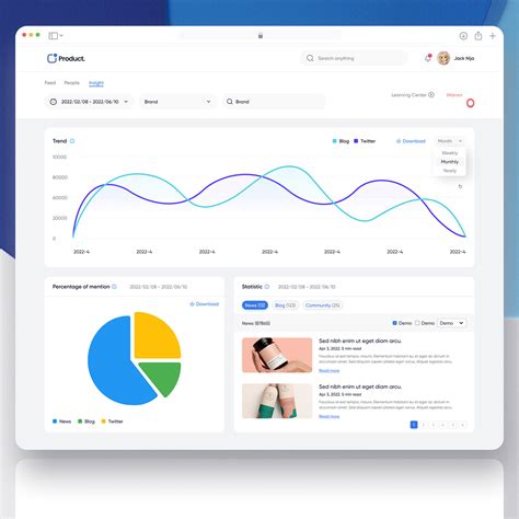 Data Analytics Dashboard On Behance
