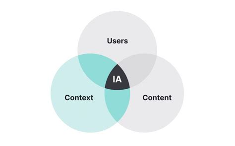 milad tahajody on linkedin uxcel uiux ui ux userinterface