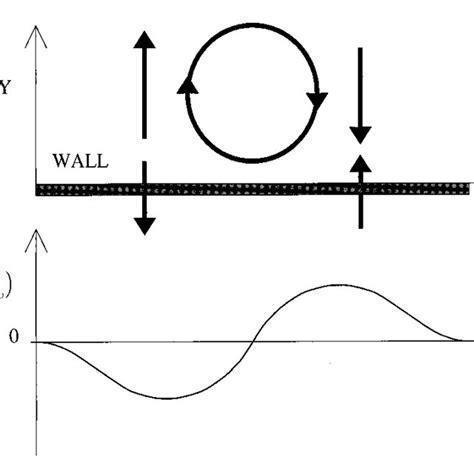 Pdf Application Of Neural Networks To Turbulence Control For Drag