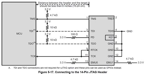 Ccs Questions Regarding Jtag Emulation Circuit Hardware Design Code