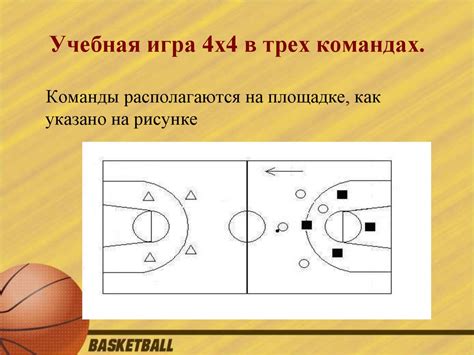 Тактические действия игроков в баскетболе Online Presentation