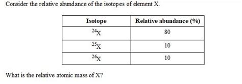 Solved Consider The Relative Abundance Of The Isotopes Of Chegg