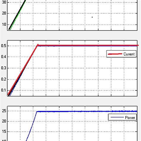 matlab simulation model of buck converter dc voltage source for this