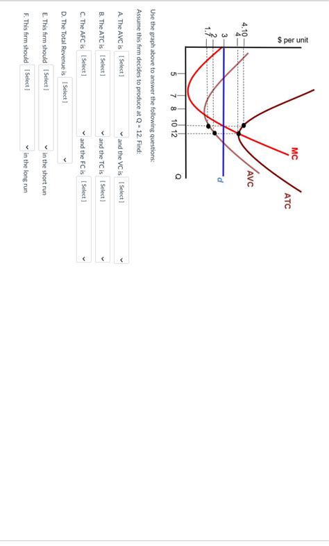 Solved Use The Graph Above To Answer The Following Chegg