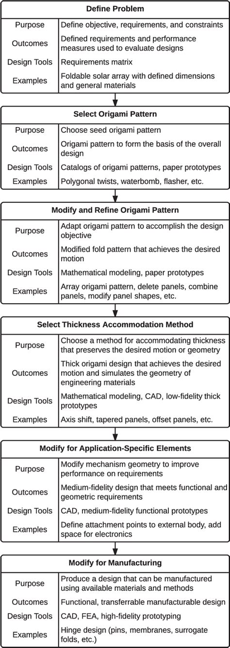Figure 2 From Origami Based Design Of Conceal And Reveal Systems Semantic Scholar