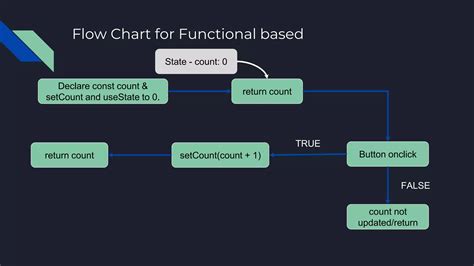 Reactjs Assignment Ppt