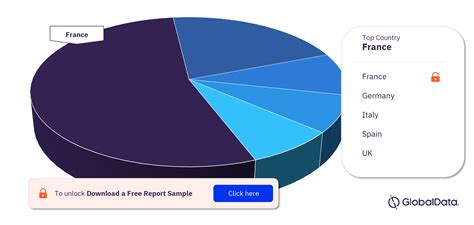 Eu5 Myomectomy Procedures Count By Segments Robotic Myomectomy