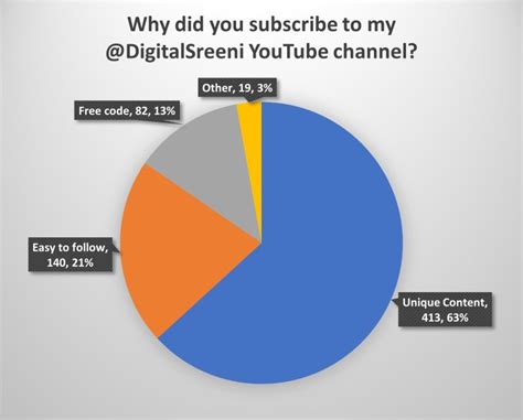 Sreenivas B On Linkedin Python Machinelearning Deeplearning