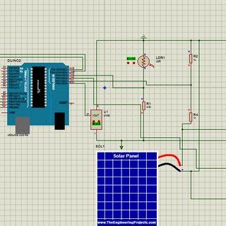 Showing The Simulation Results Download Scientific Diagram