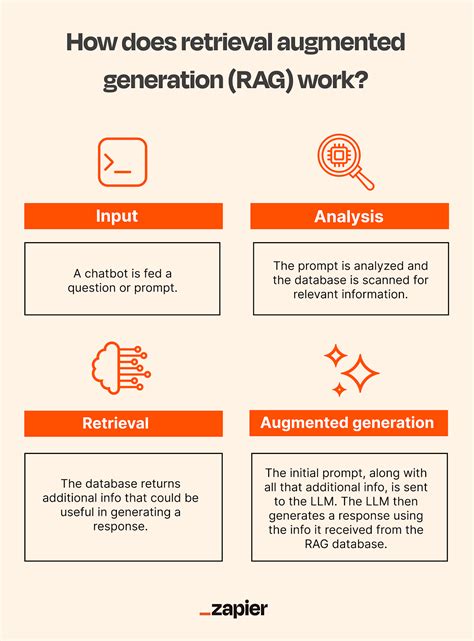 How To Use Rag In Llm Implementation Uses And More