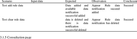 Blackbox Testing On The Rules Page Download Scientific Diagram