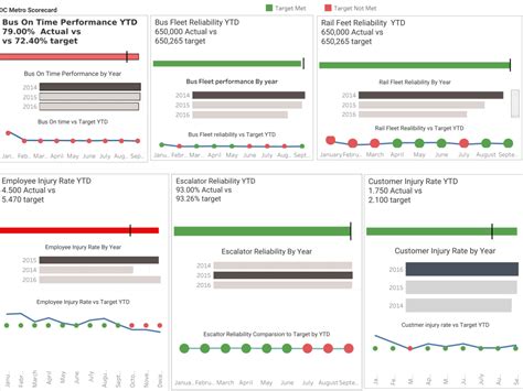 A Compelling Tableau Dashboard Designed For Your Data Upwork