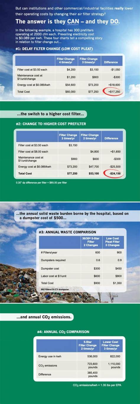 Merv 13 Filter Pressure Drop Guidance For Facility Managers