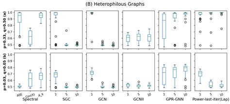 Supplementary To Figure 3 On Other Baselines The Last Iterate Of